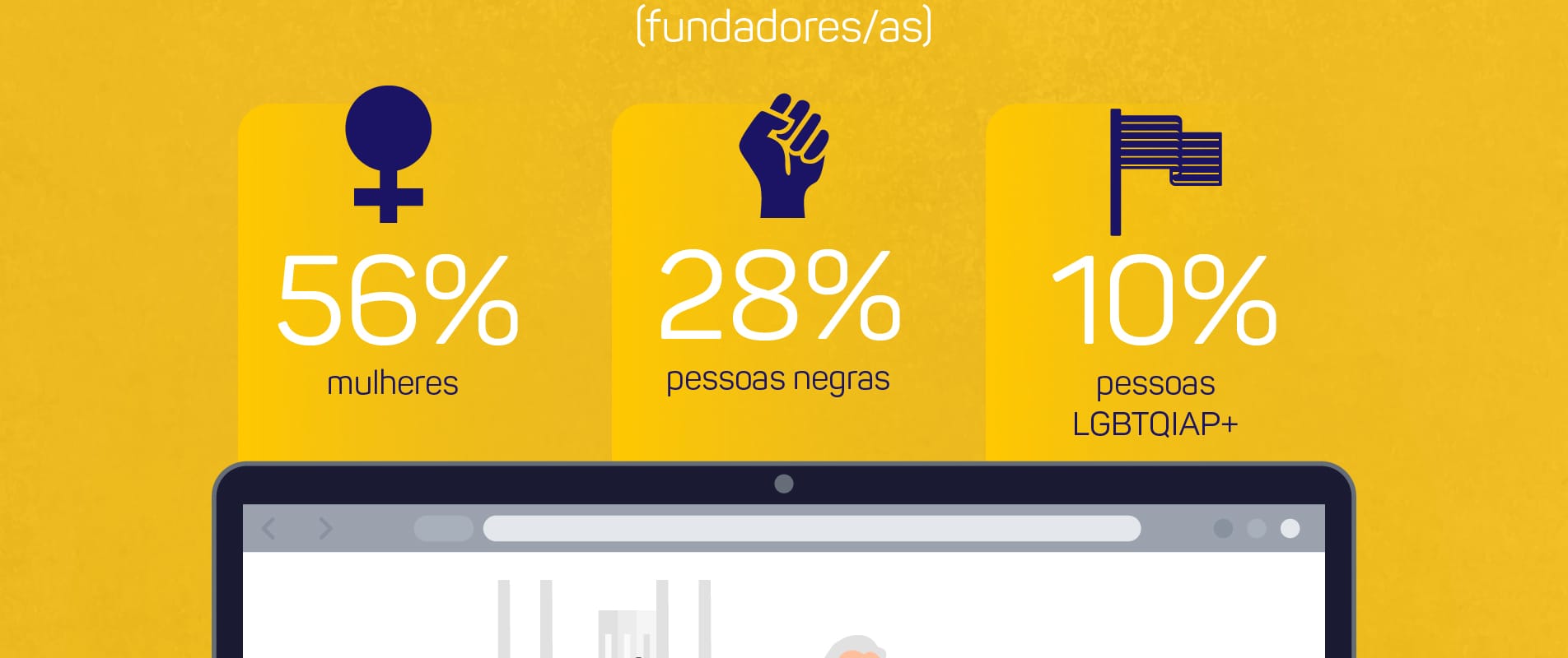 Nosso Impacto » CIVI-CO