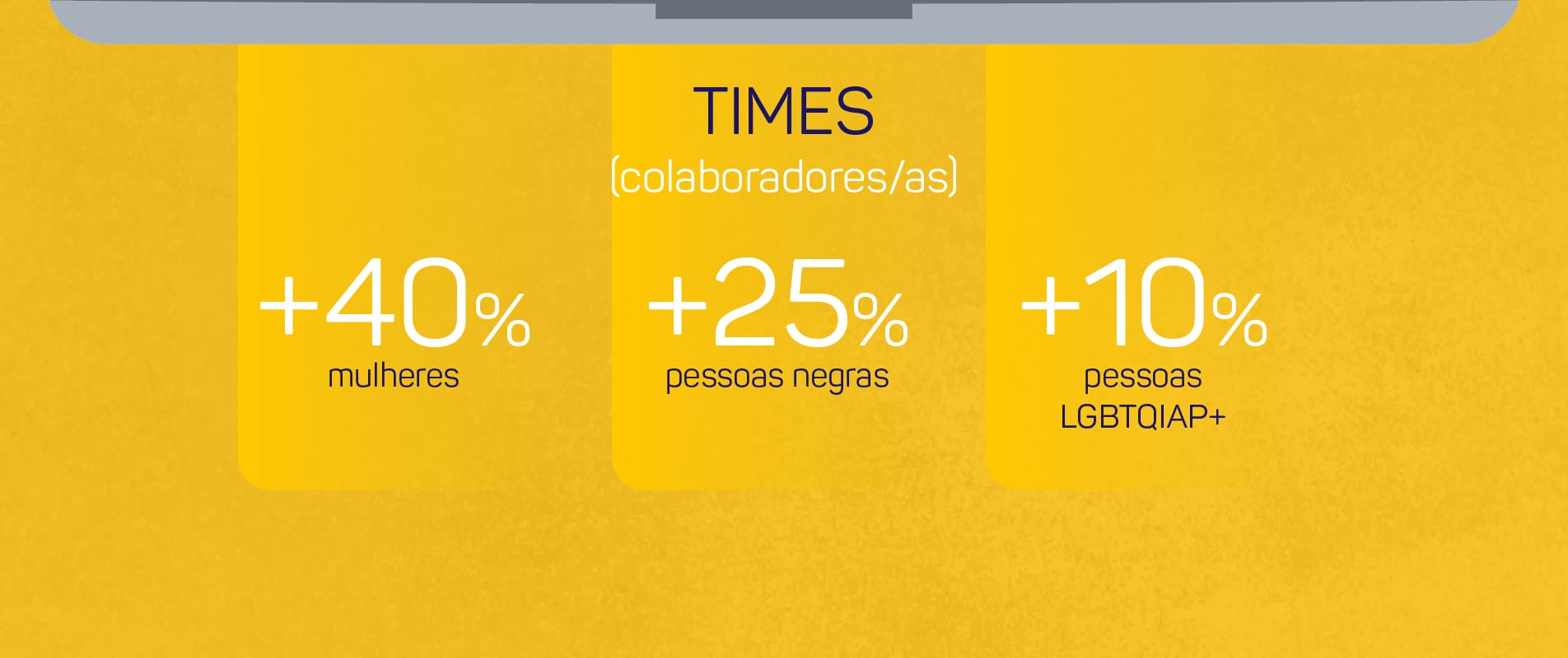 Nosso Impacto » CIVI-CO